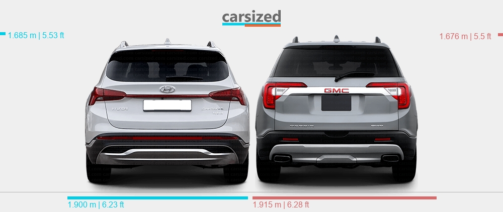 Dimensions: Hyundai Santa Fe 2020-2023 vs. GMC Acadia 2020-present