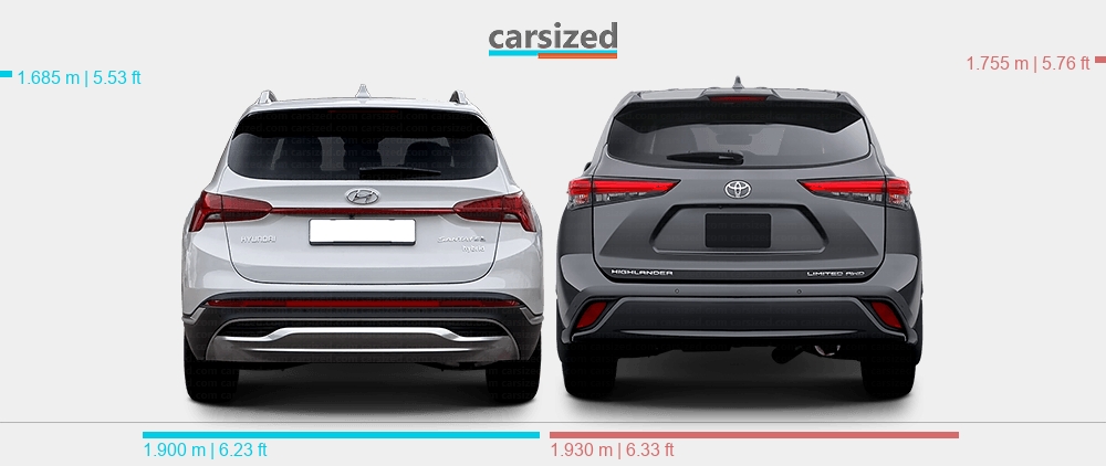 Dimensions: Hyundai Santa Fe 2020-present vs. Toyota Highlander 2019 ...