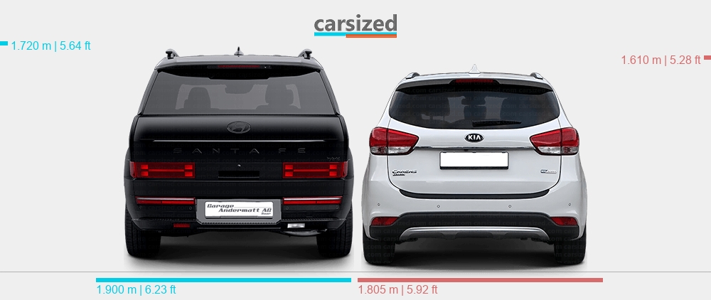 Dimensions: Hyundai Santa Fe 2023-present vs. Kia Carens 2013-2019