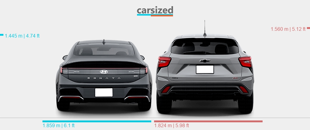 Dimensions: Hyundai Sonata 2023-present vs. Chevrolet Trax 2023-present