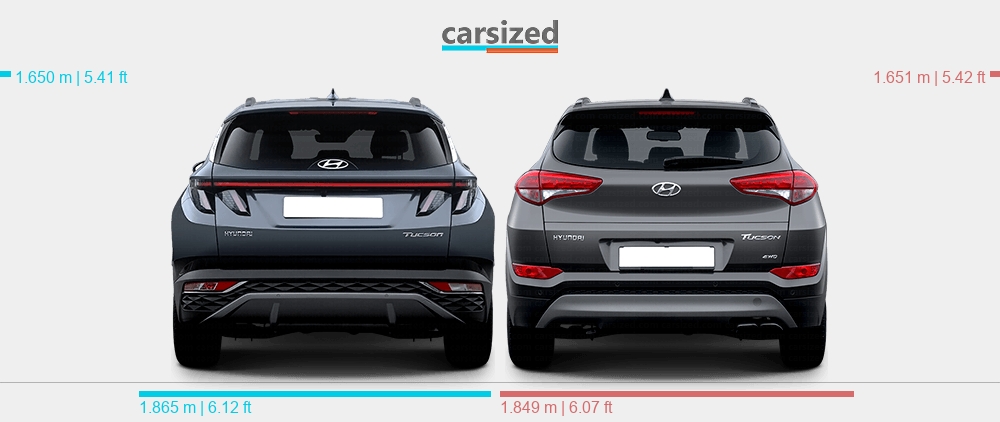 Dimensions: Hyundai Tucson 2020-2024 vs. Hyundai Tucson 2015-2020