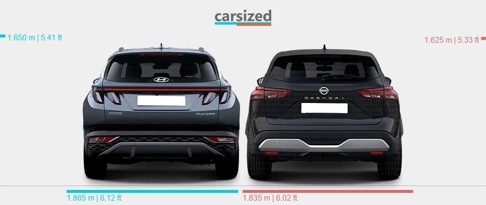 Dimensions: Hyundai Tucson 2020-2024 vs. Nissan Qashqai 2021-2024