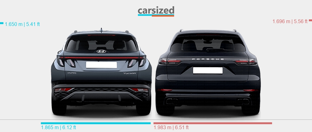 Dimensions: Hyundai Tucson 2020-2024 vs. Porsche Cayenne 2017-2023