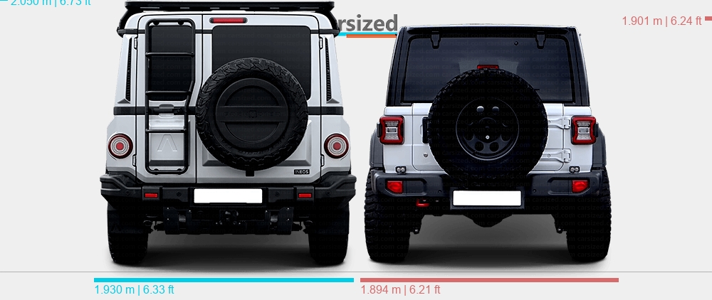 Dimensions: Ineos Grenadier 2022-present vs. Jeep Wrangler 2017-present