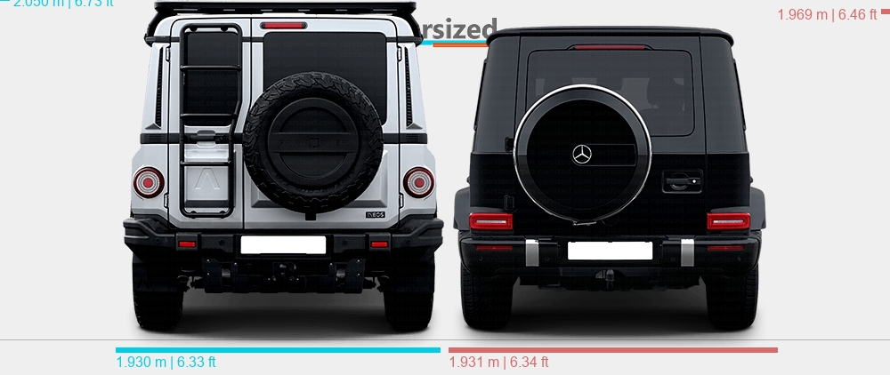 Dimensions: Ineos Grenadier 2022-present vs. Mercedes-Benz G-Class 2018 ...