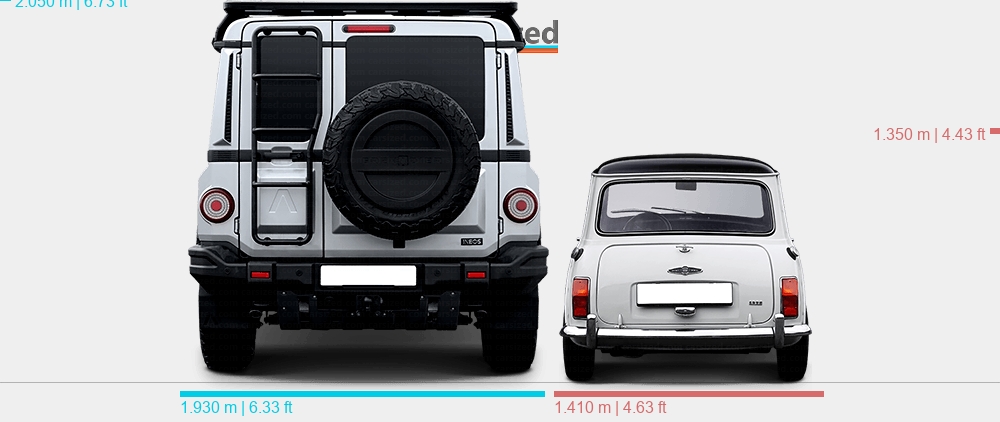 Dimensions: Ineos Grenadier 2022-present vs. MINI Classic Austin Mini ...