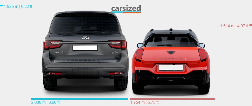Dimensions: INFINITI QX80 2018-present vs. MINI Aceman 2024-present