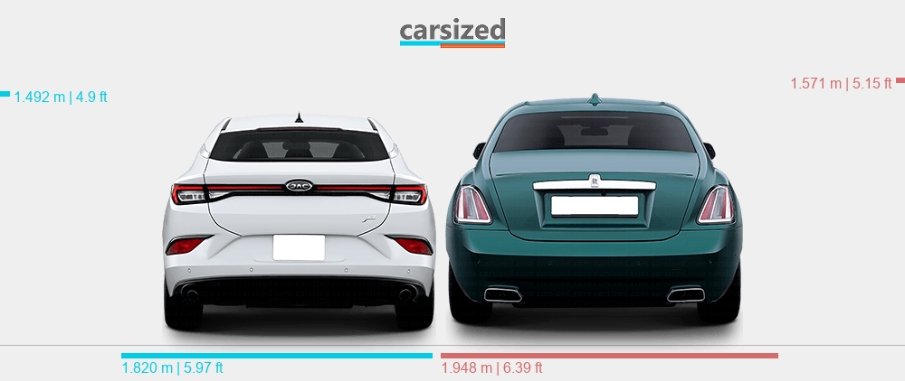 Dimensions: JAC J7 2019-present vs. Rolls-Royce Ghost 2025-present