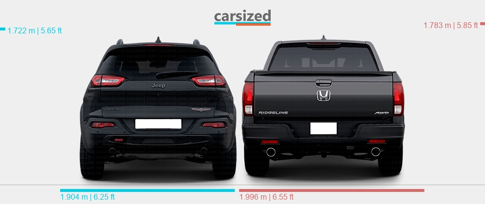 Dimensions: Jeep Cherokee 2013-2018 vs. Honda Ridgeline 2016-present
