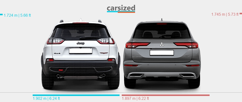 Dimensions: Jeep Cherokee 2018-2021 vs. Mitsubishi Outlander 2021-present