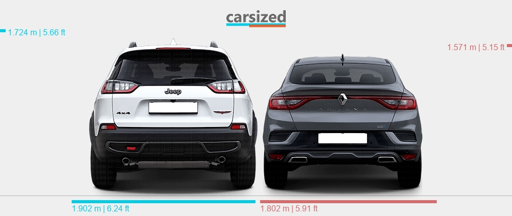 Dimensions: Jeep Cherokee 2018-present vs. Renault Arkana 2021-present