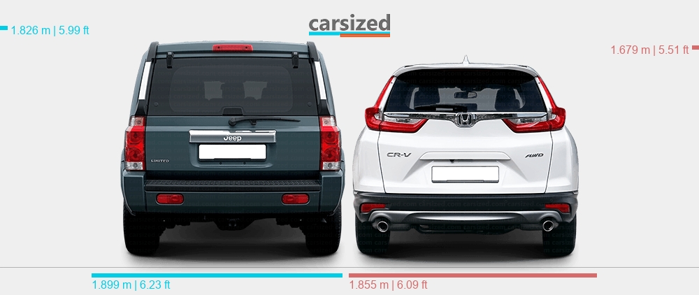 Dimensions: Jeep Commander 2005-2010 vs. Honda CR-V 2017-2023