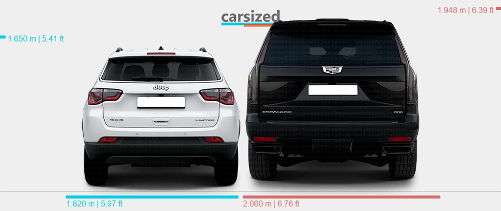 Dimensions: Jeep Compass 2016-2021 vs. Cadillac Escalade 2020-present