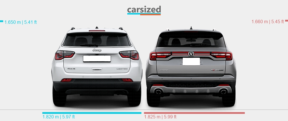 Dimensions: Jeep Compass 2016-2021 vs. Changan CS35 Plus 2018-2021