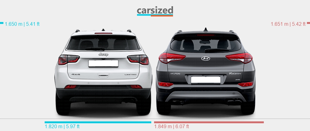 Dimensions: Jeep Compass 2016-2021 vs. Hyundai Tucson 2015-2020