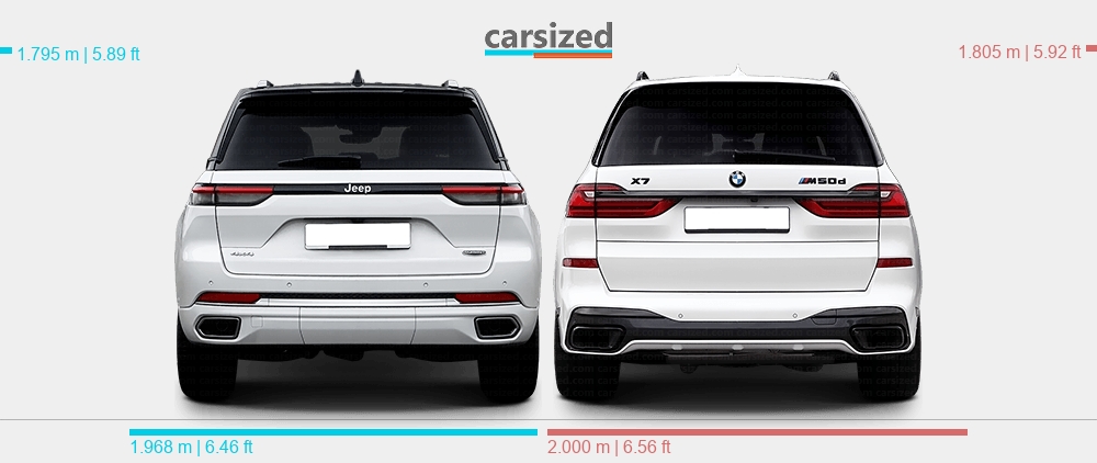 Dimensions: Jeep Grand Cherokee 2021-present vs. BMW X7 2018-2022