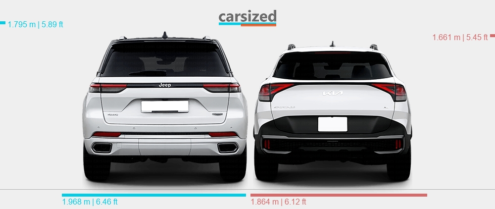 Dimensions: Jeep Grand Cherokee 2021-present vs. Kia Sportage 2021-present