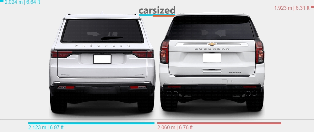Dimensions: Jeep Wagoneer 2021-present vs. Chevrolet Suburban 2020-present