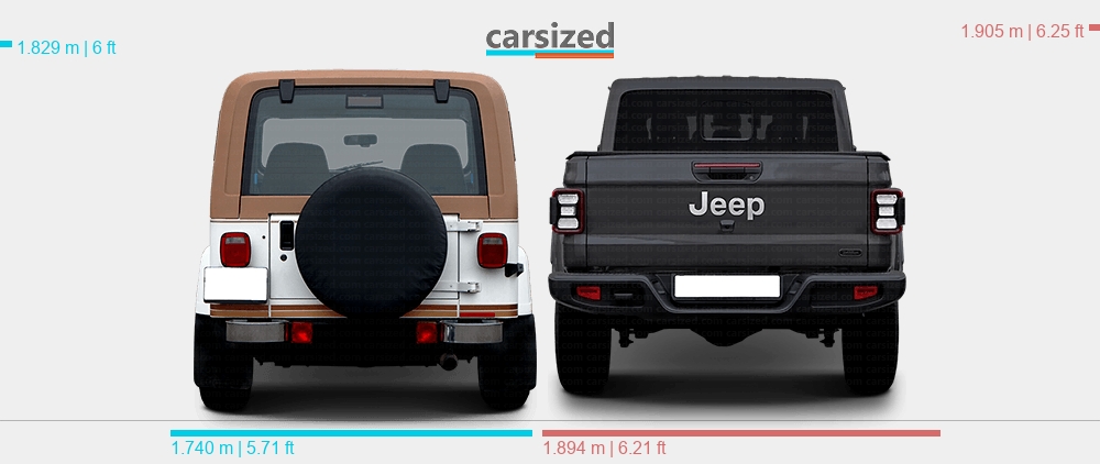Dimensions: Jeep Wrangler 1986-1996 vs. Jeep Gladiator 2020-present