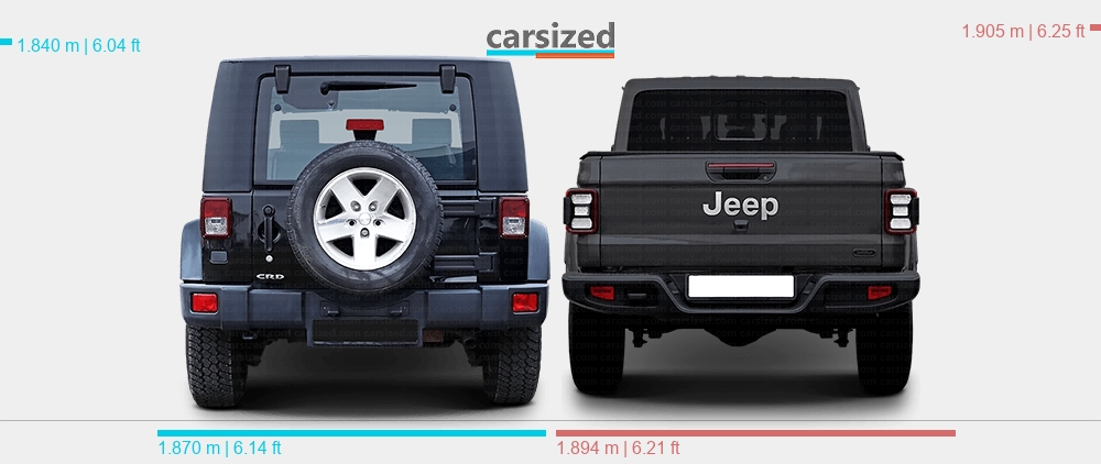 Dimensions: Jeep Wrangler 2006-present vs. Jeep Gladiator 2020-present