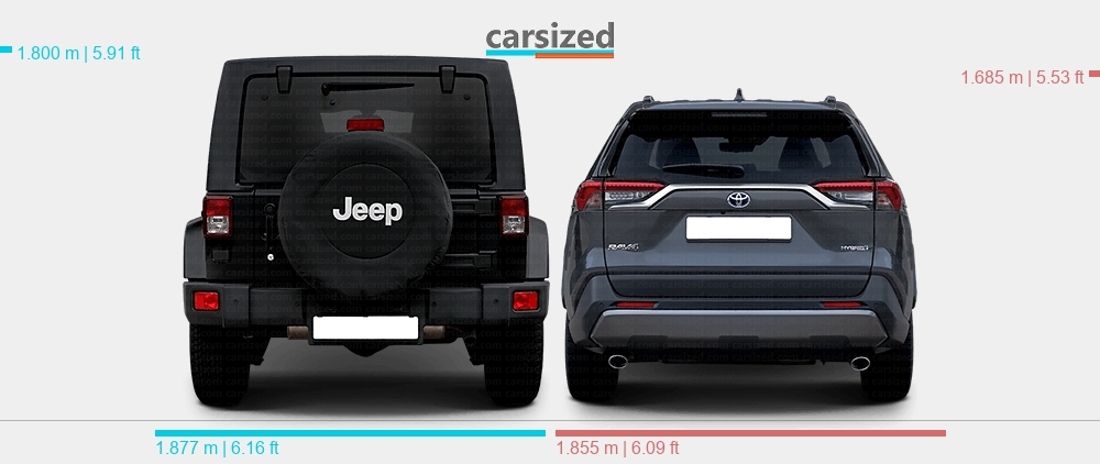 Dimensions: Jeep Wrangler 2007-2017 vs. Toyota RAV4 2019-2025