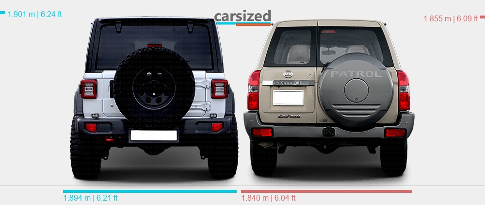 Dimensions: Jeep Wrangler 2017-present vs. Nissan Patrol 2004-2010
