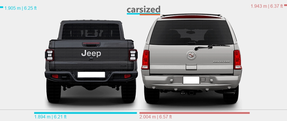 Dimensions: Jeep Gladiator 2020-present vs. Cadillac Escalade 2001-2006