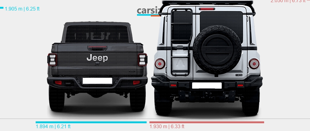 Dimensions: Jeep Gladiator 2020-present vs. Ineos Grenadier 2022-present