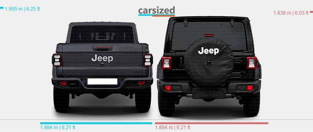 Dimensions: Jeep Gladiator 2020-present vs. Jeep Wrangler 2017-present