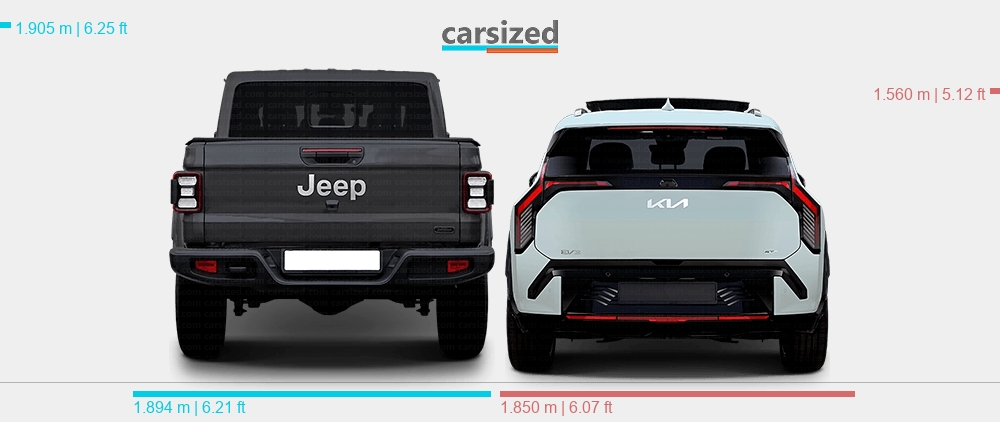Dimensions: Jeep Gladiator 2020-present vs. Kia EV3 2024-present