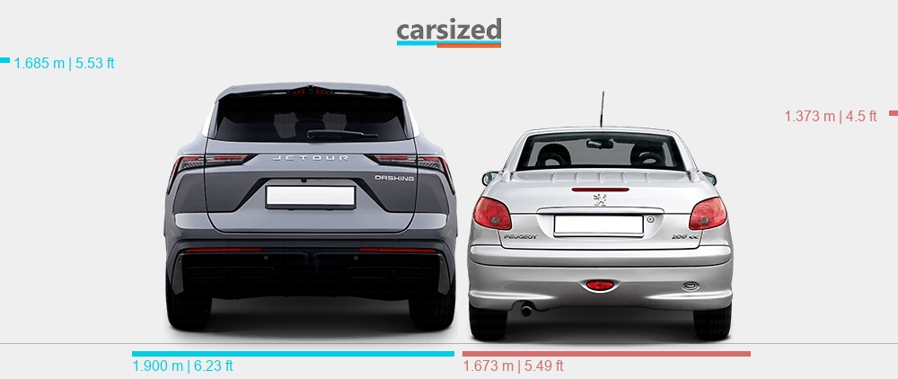 Dimensions: Jetour Dashing 2022-present vs. Peugeot 206 2000-2009