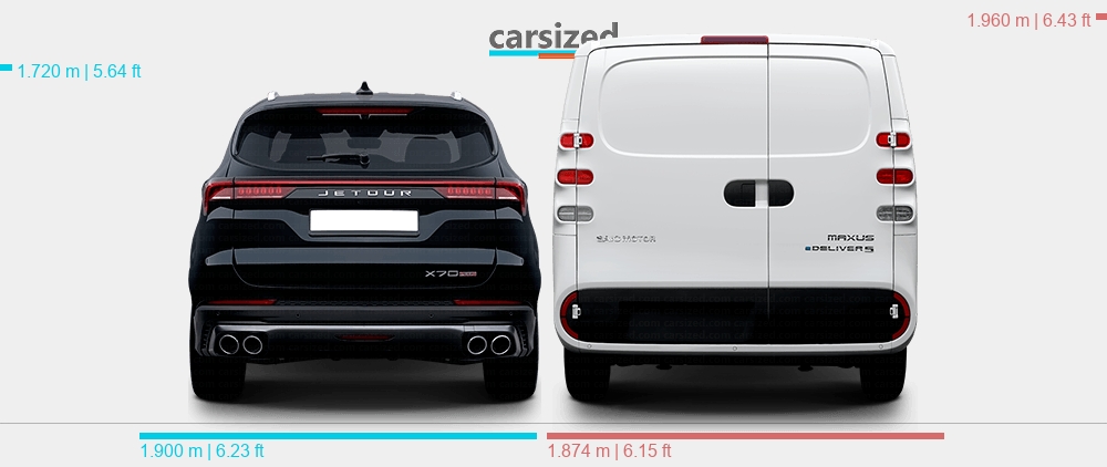 Dimensions: Jetour X70 Plus 2020-present vs. Maxus eDeliver 5 2024-present