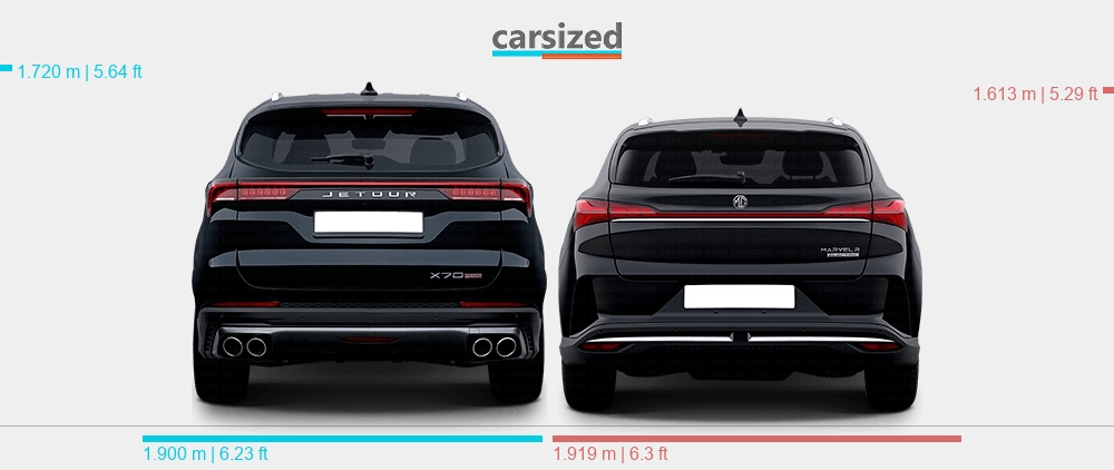 Dimensions: Jetour X70 Plus 2020-present vs. MG Marvel R 2021-present