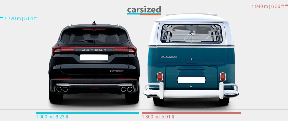 Dimensions: Jetour X70 Plus 2020-present vs. Volkswagen Transporter ...