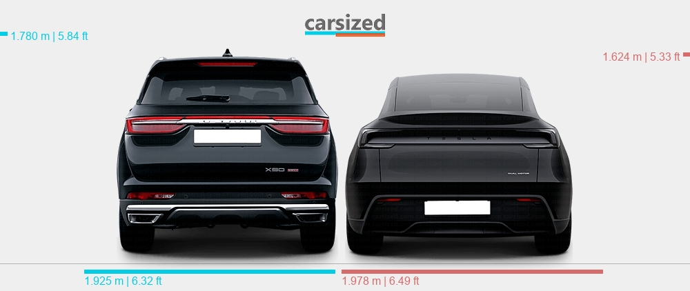 Dimensions: Jetour X90 Plus 2021-present vs. Tesla Model Y 2025-present