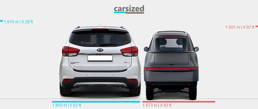 Dimensions: Kia Carens 2013-2019 vs. Micro Microlino 2022-present