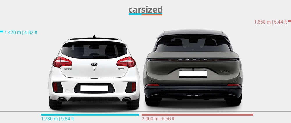 Dimensions: Kia Ceed 2015-2018 vs. Lucid Gravity 2024-present
