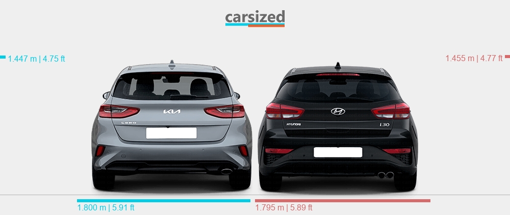 Dimensions: Kia Ceed 2021-present vs. Hyundai i30 2020-2024