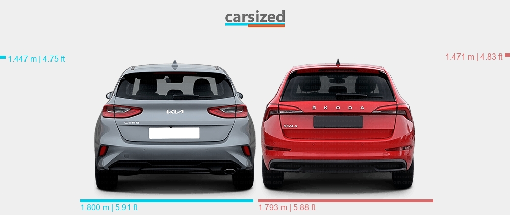 Dimensions: Kia Ceed 2021-present vs. Skoda Scala 2018-2023