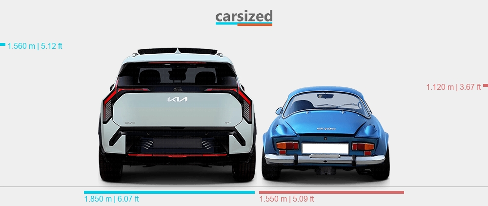 Dimensions: Kia EV3 2024-present vs. Alpine A110 1962-1977