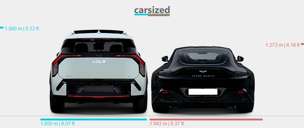 Dimensions: Kia EV3 2024-present vs. Aston Martin Vantage 2018-present