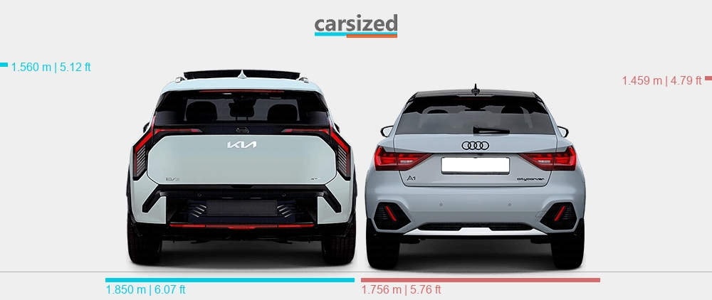 Dimensions: Kia EV3 2024-present vs. Audi A1 2019-2022