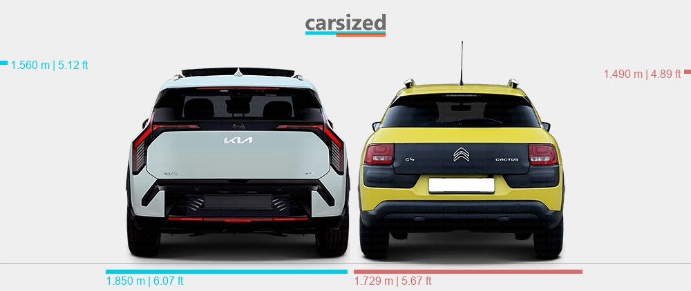 Dimensions: Kia EV3 2024-present vs. Citroën C4 Cactus 2014-2017