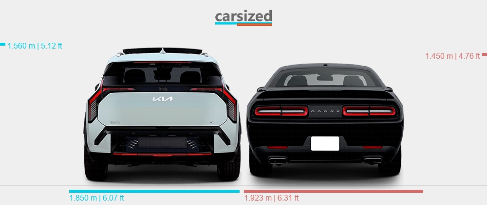 Dimensions: Kia EV3 2024-present vs. Dodge Challenger 2015-present
