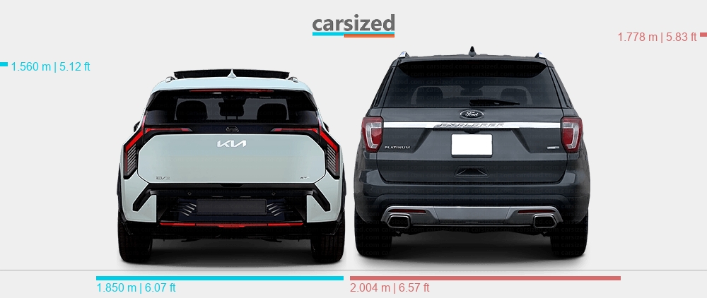 Dimensions: Kia EV3 2024-present vs. Ford Explorer 2015-2019
