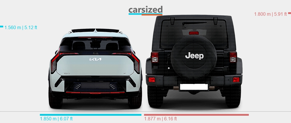 Dimensions: Kia EV3 2024-present vs. Jeep Wrangler 2007-2017