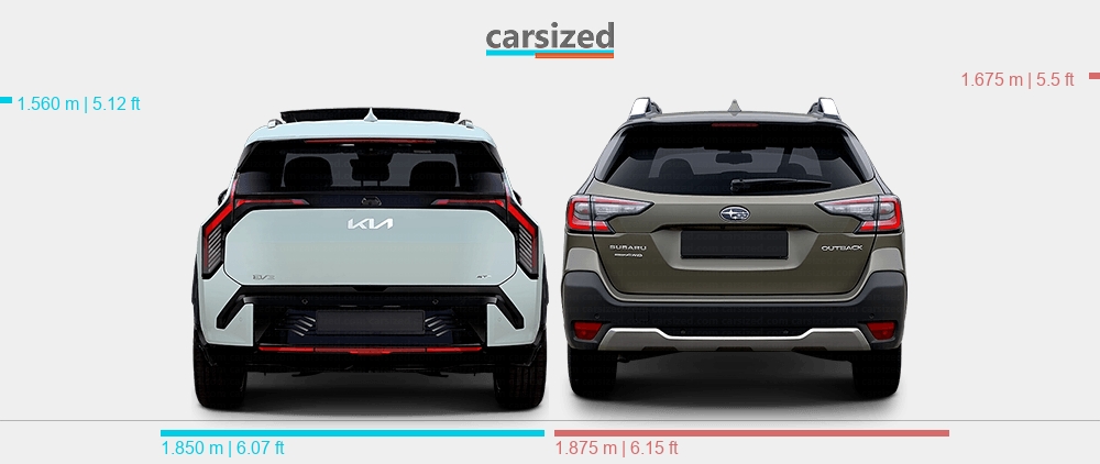 Dimensions: Kia EV3 2024-present vs. Subaru Outback 2019-present
