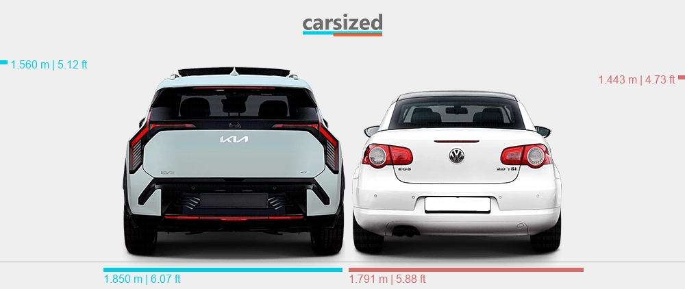 Dimensions: Kia EV3 2024-present vs. Volkswagen EOS 2006-2015