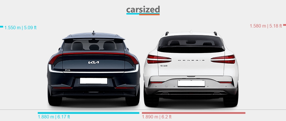Dimensions: Kia EV6 2021-present vs. Genesis GV60 2021-present
