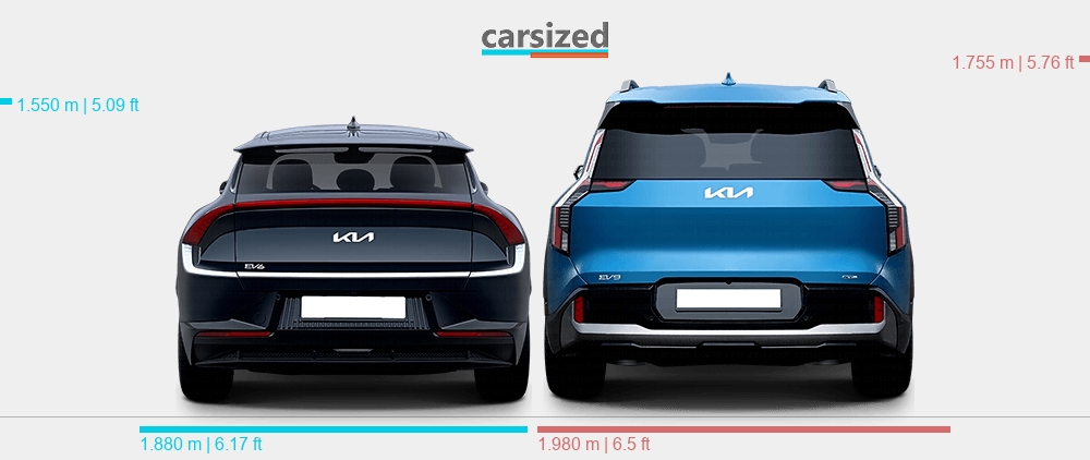 Dimensions: Kia EV6 2021-2024 vs. Kia EV9 2023-present